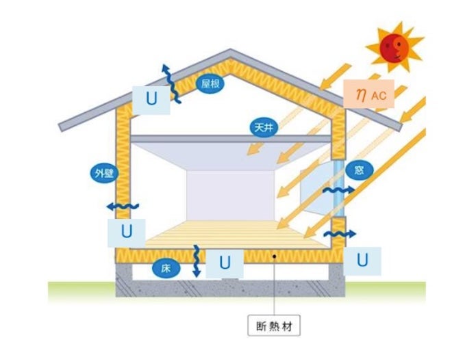 【2025年完全義務化】次世代省エネ基準とは？マンション購入ではどんな影響がある？ 【カウカモジャーナル】